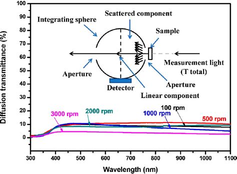 Figure 9 From Preparation Of Cucro2 Anisotropic Delafossite Type Thin Film By Electrospinning On