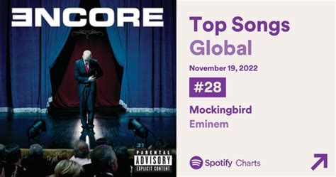 Eminem — “mockingbird” Enters Spotify Top 30