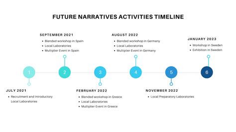 Future Narratives Ii Inter Alia