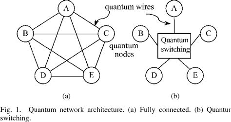 Figure 1 From Quantum Switching And Quantum Merge Sorting Semantic