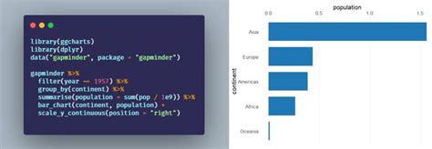 Thomas Neitmann On Linkedin Datavisualization R Ggplot2 Ggcharts