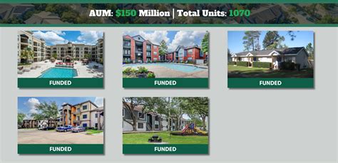 Unlevered IRR Vs Levered IRR In Real Estate Investing Willowdale Equity