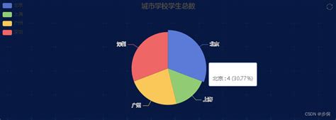 echarts饼图（下钻查询关联数据）两层关联数据嵌套 echarts 饼图下钻 csdn博客