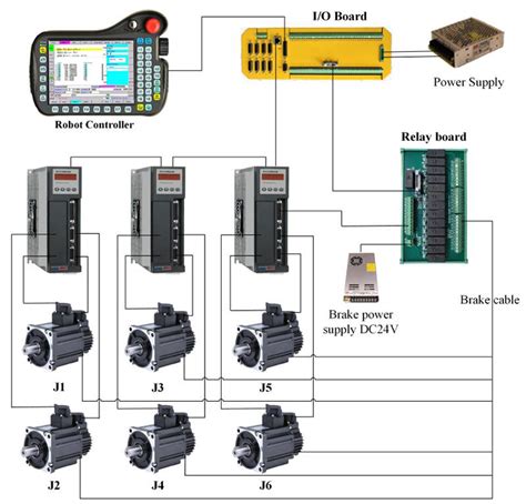 Cartesian Robot System Manufacturersupplierfactory Shandong Desheng