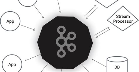 How To Install Kafka Standalone Installation UnisonUnix