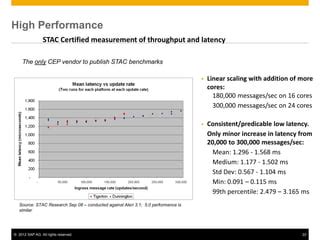 SAP Sybase Event Streaming Processing PDF Databases Computer Software And Applications