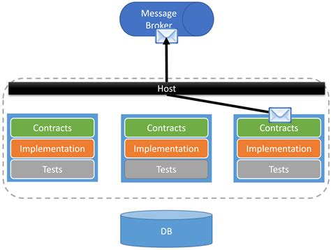 which software architecture patterns do you use codeopinion