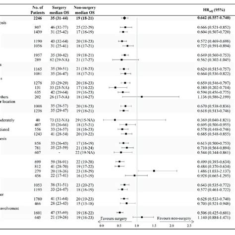 Forest Plot Of The Subgroup Analysis Download Scientific Diagram