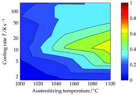Product Of Normalized Hardness And Pitting Corrosion Potential Equally Download Scientific