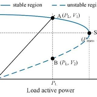 Implemented Automatic Voltage Control Of Load Using OLTC Download Scientific Diagram