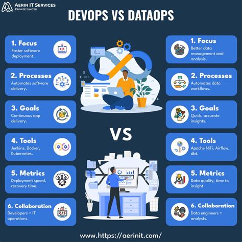 Devops Empowering Teams To Collaborate And Innovate Aerin It Services Private Limited