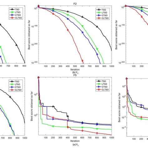 flowchart of mpa algorithm download scientific diagram
