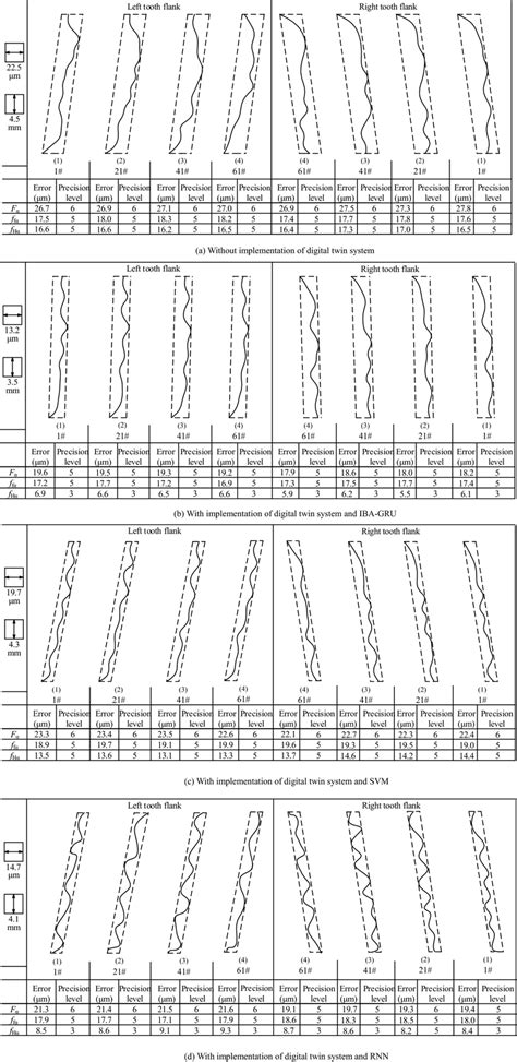 Detection Results Of Tooth Flank Download Scientific Diagram