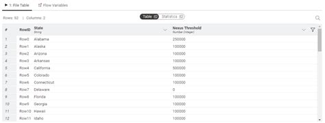 Knime For Finance Sales Tax Reporting Knime