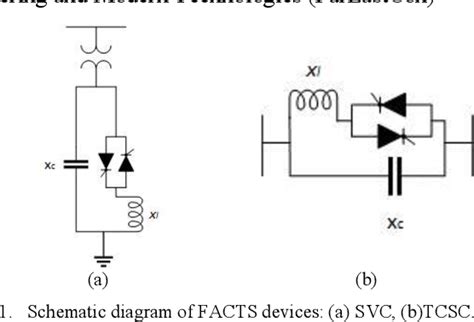 Figure 1 From Optimal Allocation Of Facts Devices Based On Multi Objective Multi Verse Optimizer
