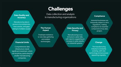 Data Integrations In Manufacturing Challenges And Solutions Smart Rdm