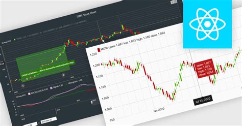 Componentsource On Linkedin Identify Patterns With Intuitive Price Insights