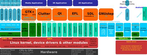 linux d bus baihuahua 博客园