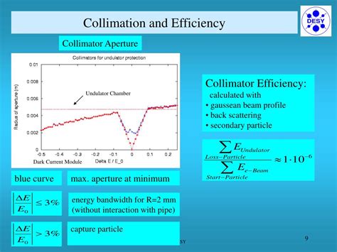 Ppt Layout And Functionality Of Collimator System Powerpoint