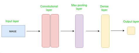 navigating the depths of convolutional neural networks in computer