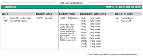 Silver Bullet T24m 1077ul 4bp 4a4 Sm Standard Current Limiting Breaker Standard Ul Listed 4