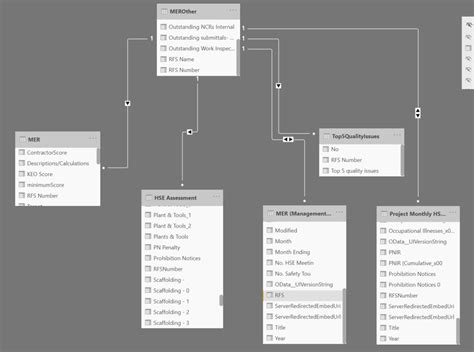 solved slicer is not working for certain visualizations microsoft