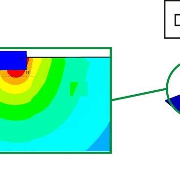 Module Failure Types Of Recorded Modules Download Scientific Diagram