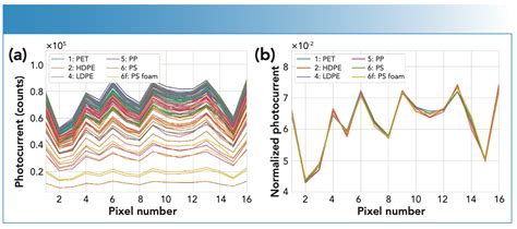 Spectral Sensing Using A Handheld Nir Module Based On A Fully Integrated Sensor Chip Spectral Sensing Using A Handheld Nir Module Based On A Fully Integrated Sensor Chip