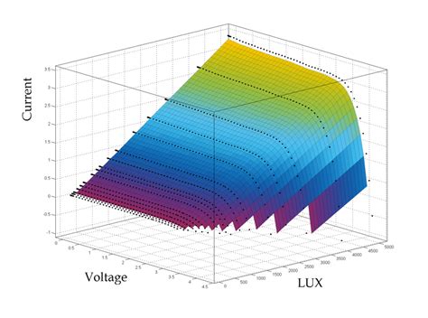 Surface Generated Using The Matlab Model Developed In Section Download Scientific Diagram