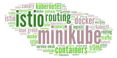 running istio on minikube to implement traffic routing { mat s random