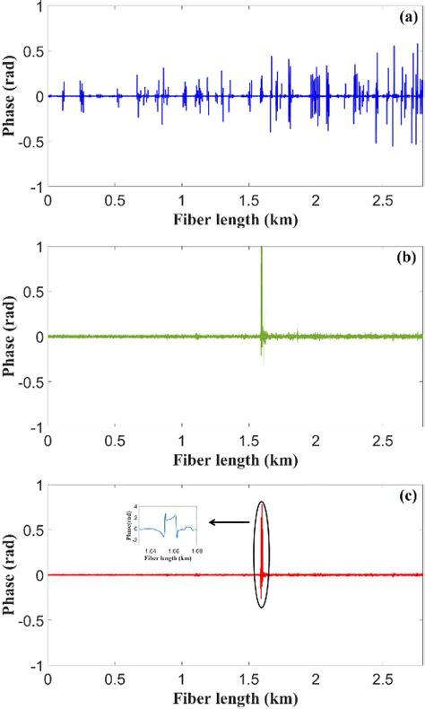 Figure 1 From Interference Fading Mitigation In Coherent Phi Otdr