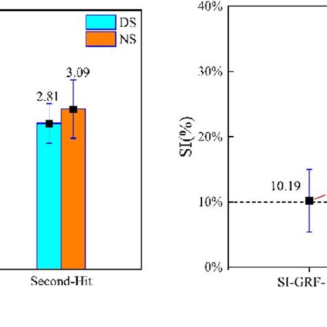 Peak Vertical Grf And Si Characteristics A Vertical Ground Reaction Download Scientific