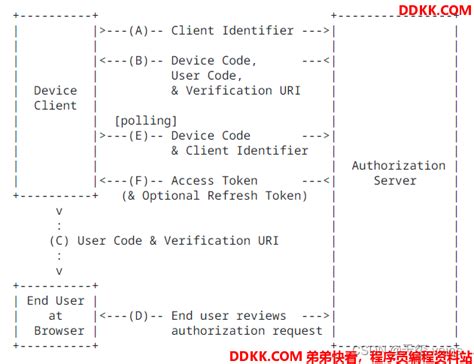 Spring Authorization Server和oauth2 1协议 弟弟快看 教程