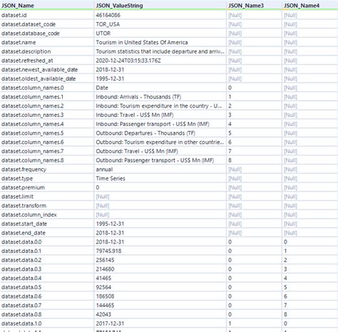 Alteryx Weekly Challenge 7 Download Data And Parse Json The Data School