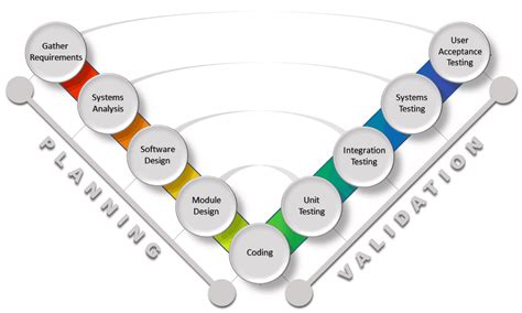 Integration Testing In An Enterprise DevOps Environment