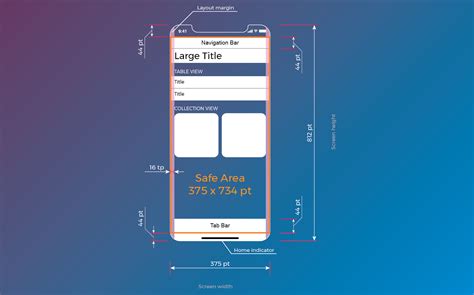 Vertical Line On Screen Iphone X Tall Site Art Gallery