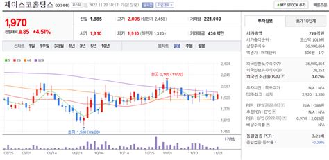 요즘 보고있는 제이스코홀딩스 주식 에펨코리아