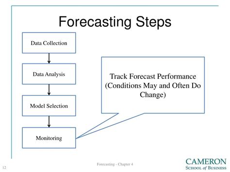 Ppt Forecasting Powerpoint Presentation Free Download Id6269349