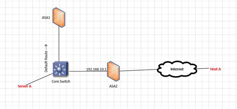 Solved Source NAT Cisco ASA Cisco Community