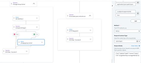 Loop Logic In Workflow Isc Discussion And Questions Sailpoint