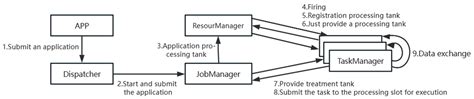 Stream Dbscan A Streaming Distributed Clustering Model For Water Quality Monitoring