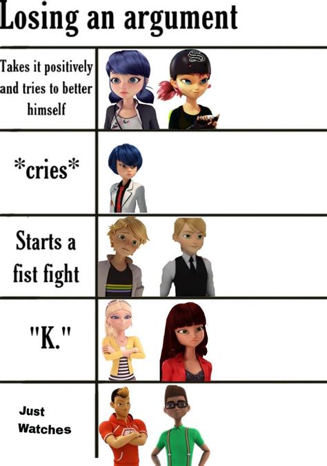 Oc Alignment Chart Meme 1 Rmiraculousladybug