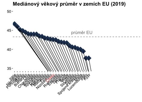 Geom Segment Connecting X Axis Tidyverse Posit Community