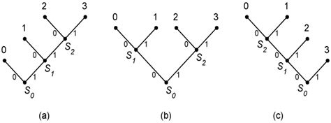 The Example For Illustrating The Symbol Grouping Method Download Scientific Diagram