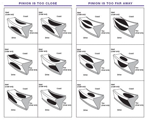 Differential Gear Patterns