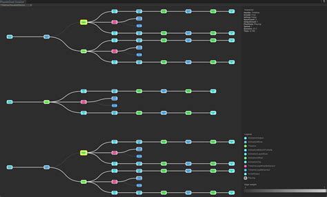 Blend Two Identical Timelines With Multiple Animator Bindings Unity