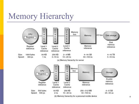 cpu memory hierarchy and caching techniques pptx data storage and