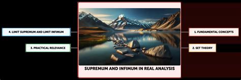 Supremum And Infimum In Real Analysis Algor Cards