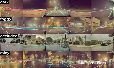 Tesla Ai Day 2022 万字解读：堪称自动驾驶春晚，去中心化的研发团队，野心勃勃的向ai技术公司转型 知乎