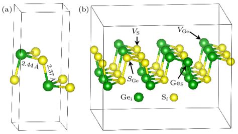 Schematic Plot Of A Optimized Atomic Structure Of Monolayer Ges In A